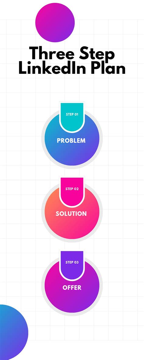 Sameera Begum On Linkedin 3 Things To Win On Linkedin 1 Problem Ex