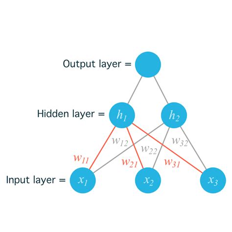 Ch22 Implementing Gradient Descent Machine Learning With Tensorflow