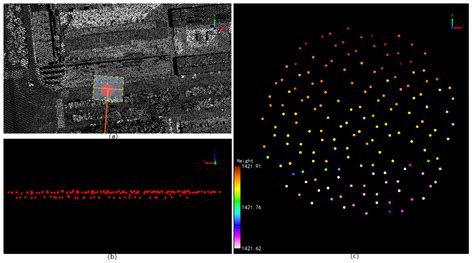 Remote Sensing Free Full Text Tree Extraction From Airborne Laser Scanning Data In Urban Areas