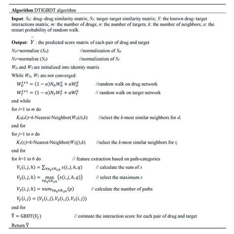 Algorithm For Predicting The Potential Drug Target Interactions Download Scientific Diagram