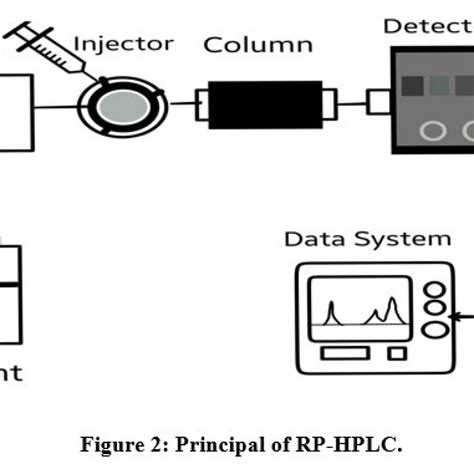 Recent Advances In Analytical Method Development And Validation Techniques For Anti Hiv