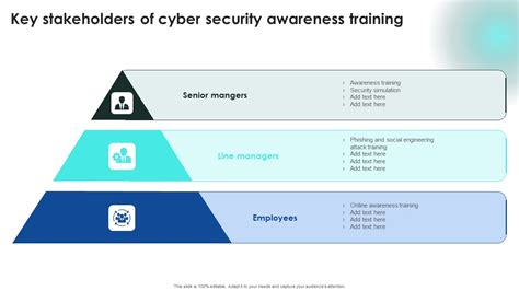 Implementing Cybersecurity Awareness Program To Prevent Attacks Key