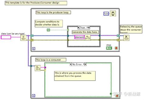 LabVIEW介绍与安利 知乎