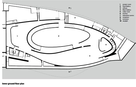 On The Waterfront Lisbons Maat By Amanda Levete Architectural Review