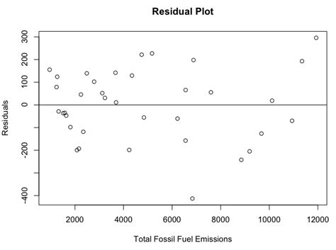R Advanced Linear Regression Stats4stem2