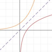 Exponential And Logarithmic Functions Desmos Exponential And Logarithmic Functions Desmos