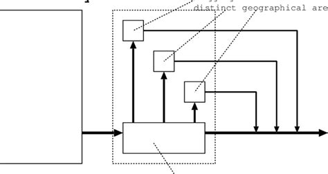 Placement Of Telematic Middlebox Download Scientific Diagram