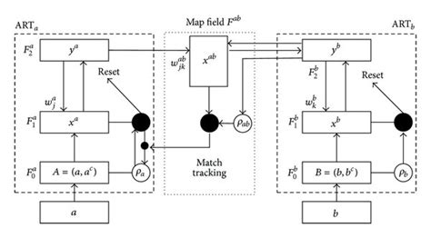 the basic structure of fuzzy artmap download scientific diagram