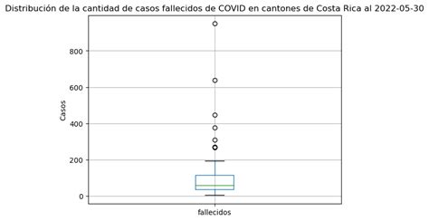 visualización de datos con matplotlib y seaborn — gf 0657 programación en sig 2022 ii
