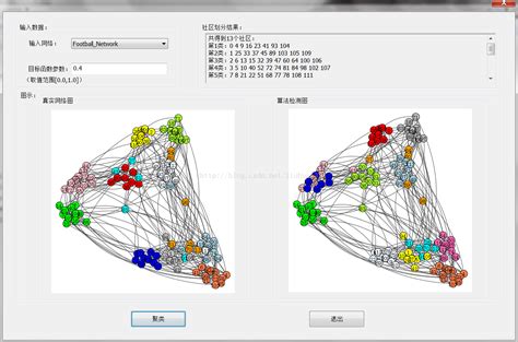 Python利用igraph绘制复杂网络聚类（社区检测）结果图网络观点分化聚类图 Csdn博客