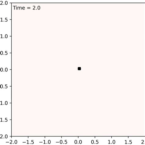 Limited Sensing Range Electrostatic Target Assignment With Many Targets Download Scientific