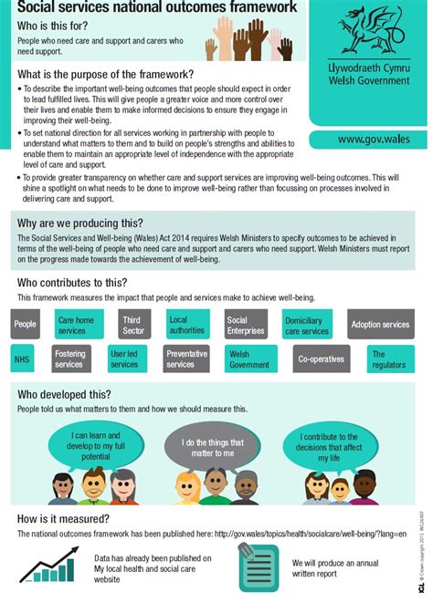 National Outcomes Framework For People Who Need Care And Support And Carers Who Need Support
