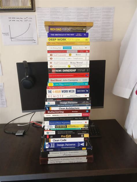 Burhanuddin Rashid On Linkedin Worldbookday