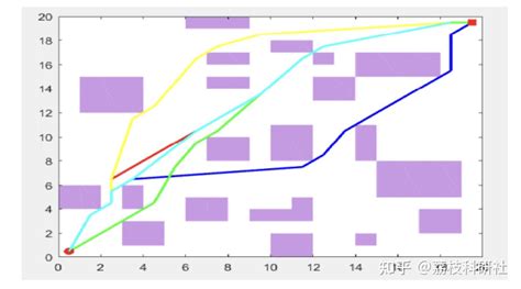 基于粒子群算法pso，遗传算法ga，差分进化算法de，灰狼优化算法gwo，麻雀优化算法ssa实现机器人路径规划，算法可以随意替换，地图可以随意更改！（matlab代码实现