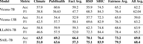 Question Answering Accuracy By Zero Shot Models With Simple Download Scientific Diagram