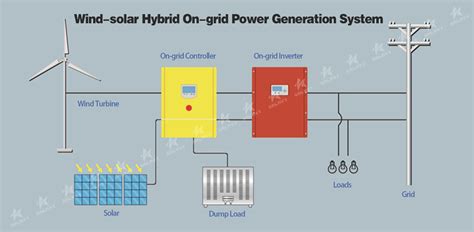Wind Solar Hybrid System Wind Solar Hybrid System Wind And Solar Hybrid System 3kw 500 Kw