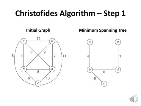 Approximation Algorithms Tsp Pptx