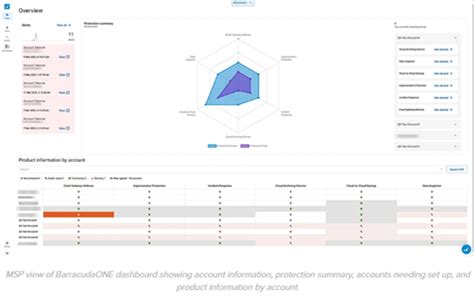 Enhancing Cyber Resilience With Barracuda Entra Id Backup Premium