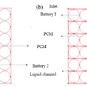 Model Of Battery Module Based On PCM And PCM Coupling With Liquid Download Scientific Diagram