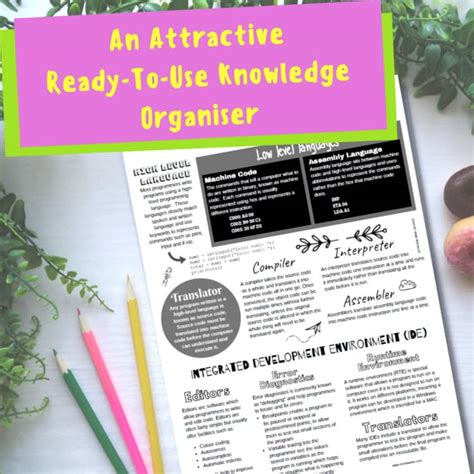 Translators And Programming Languages Knowledge Organiser By Nichola Wilkin