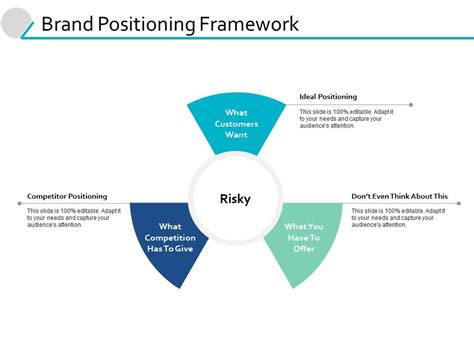 Brand Positioning Framework Risky Ppt Powerpoint Presentation File Deck Presentation