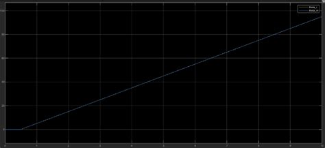 Github Jordymarciusmotor Control Matlab Simulink