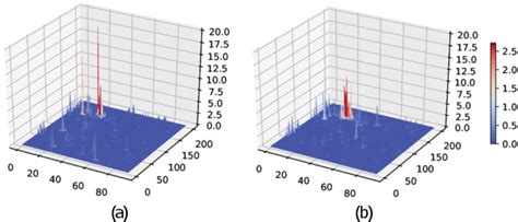 Figure 1 From A Stochastic Approach To Handle Non Determinism In Deep Learning Based Design Rule
