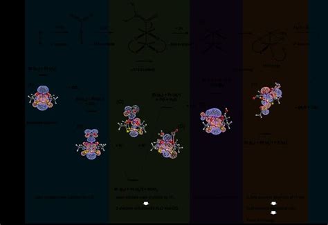 Proposed Mechanism And Results Of DFT Calculation With Special Focus Download Scientific