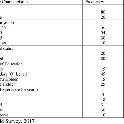 Pdf Causes And Effects Of Cost Overruns In Public Building Construction Projects Delivery In