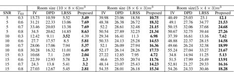 Table I From Reactive Intensity Vector Based Direct Path Detection For
