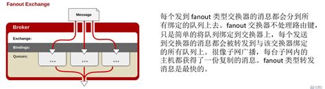 Spring Boot 整合 Rabbitmq 编程语言 亿速云 Spring Boot 整合 Rabbitmq 编程语言 亿速云