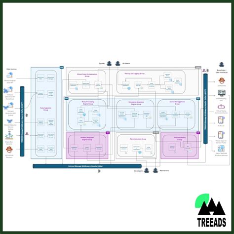 Framework Of Resilient Context Aware Detection Of Emerging Fire Related