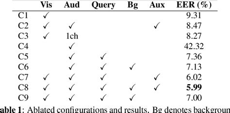 A Real Time Active Speaker Detection System Integrating An Audio Visual Signal With A Spatial