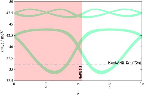 Figure 1 From Modular Invariant Holomorphic Observables Semantic Scholar