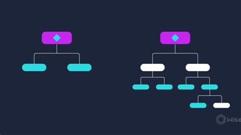 Prop Drilling In React What It Is And How To Avoid It