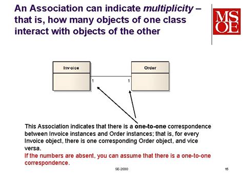 UML Review Class Diagrams SE Remember UML