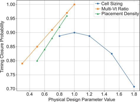 Journal Of Vlsi Circuits And Systems