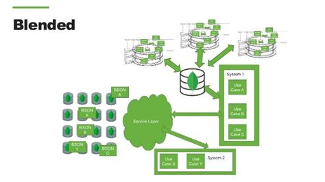 Mongodb Schema Design Practical Applications And Implications