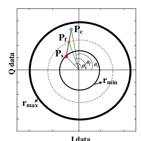 Procedure Of Dynamic Qam Mapping Download Scientific Diagram
