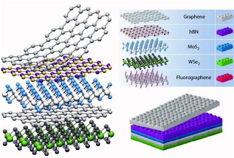 Construct Phase Diagram Van Der Waals The Distribution Of Ph