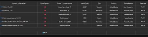 Auto Assign A Number Based Off What Zip Code Platform Discussions