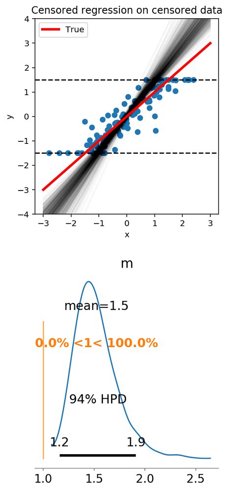 Help With Censored Regression Questions Pymc Discourse