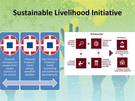 Corporate Social Responsibility Initiatives By Hdfc Bank And Hdfc Life Pptx