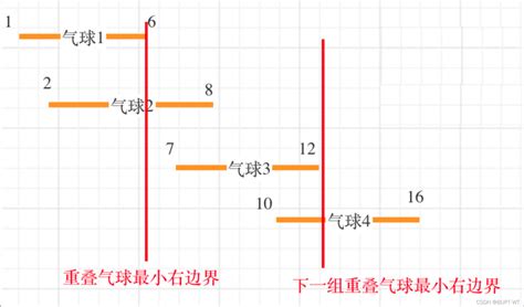 163 Leetcode 452 用最少数量的箭引爆气球 贪心算法 贪心区间python贪心算法 Leetcode452 Csdn博客