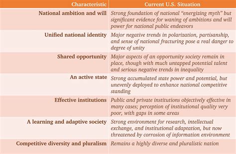 The Tale Of Three Americas Revolution Evolution Devolution Joes Political Blog