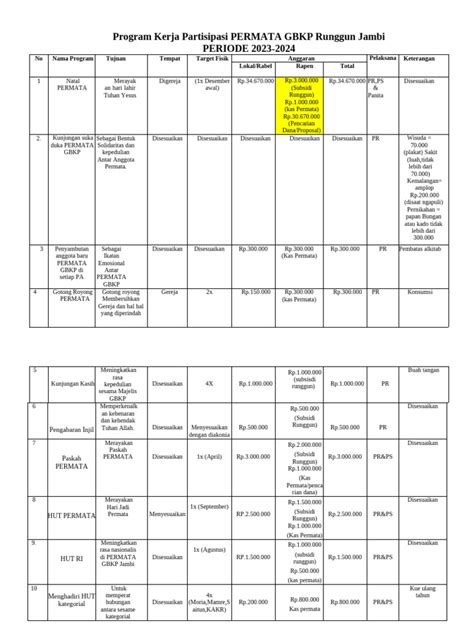 Program Kerja Permata Gbkp 2023 2024 Pdf