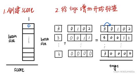 Ner中bilstm Crf解读scoresentence Csdn博客