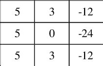 Discrete Approximation To Laplaciqan Of Gaussian Function With Gaussian Download Scientific