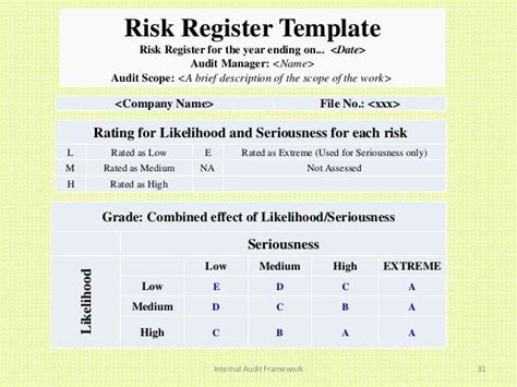 Internal Audit Framework