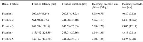 Table 2 From Estimation Of Overlapped Eye Fixation Related Potentials The General Linear Model